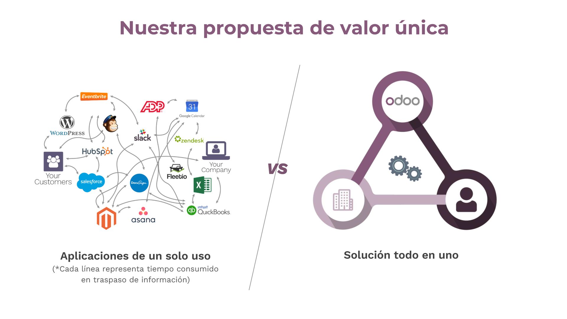 ERP para PYMES en Chile